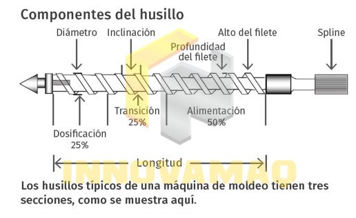HUSILLO - Innovamaq S.A.C.